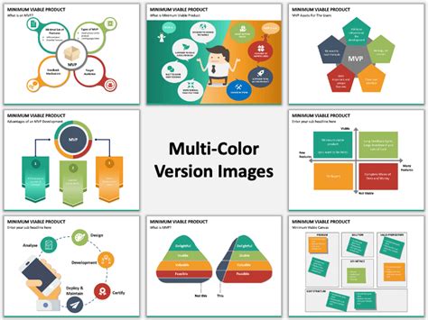 Minimum Viable Product PowerPoint And Google Slides Template PPT Slides