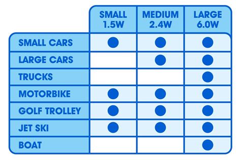 Halfords Solar Battery Maintainer