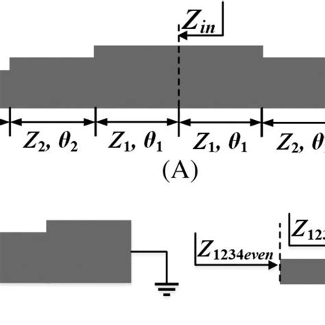 A Geometric Configuration And B Coupling Topology Of The Proposed