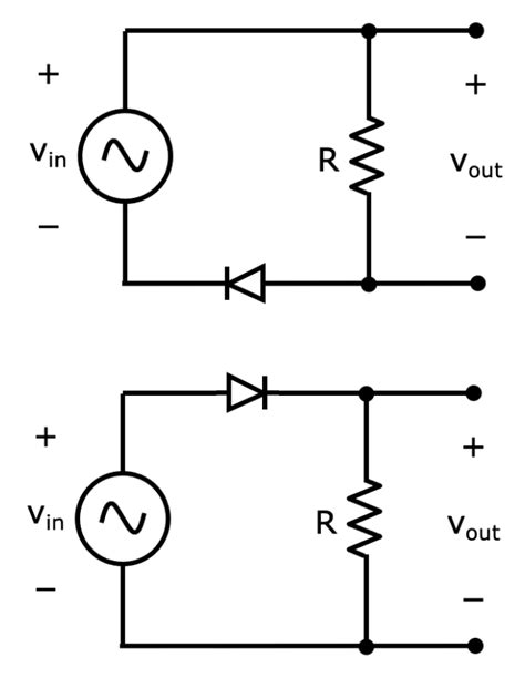 Sine Wave Diode Directed Into The Negative Terminal Of A Sinusoidal Voltage Source