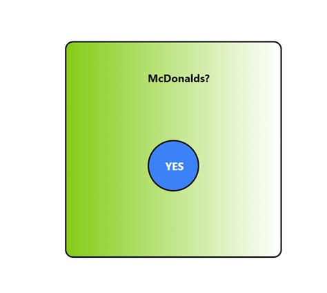 Github Aaronphilip React State Use