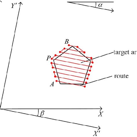 The Vertices Of The Convex Polygon Operation Region And The Takeoff Download Scientific Diagram