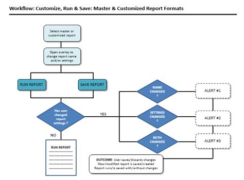 Visio Flow Charts On Behance