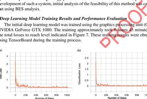 Deep Learning Model Training Results Using The Faster R Cnn With Download Scientific Diagram