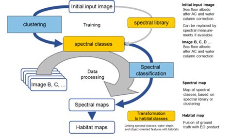 Imagery Derived Bathymetry And Seabed Classification Validated Hydro International