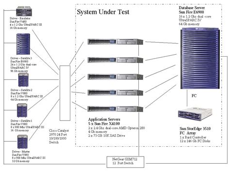 Specjappserver Result Bea Weblogic Server On Sun Fire X