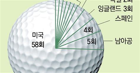 꿈의 그린 재킷 2015년은 누구냐