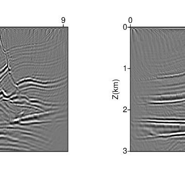 RTM Image Using A Cross Correlation Imaging Condition And B