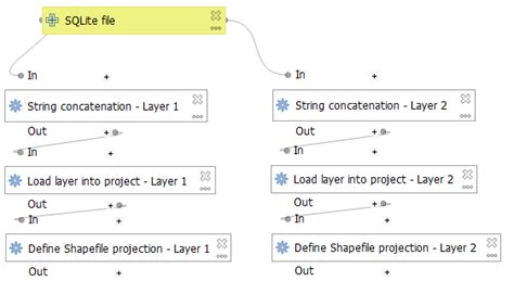 Qgis 3 Load Layers From Sqlite Database In Model Designer