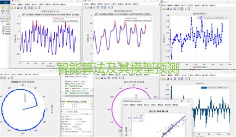 【transformer Lstm时序预测】transformer Lstm单变量时间序列预测。
