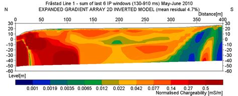 Normalised Chargeability Section For Line 1 Based On L1 Norm Robust