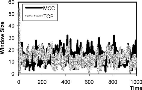figure 13 from a framework for systematic evaluation of multicast