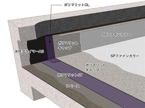 既存露出アスファルト防水面の改修工法選定チャート 関防協関東防水管理事業協同組合防水工事の総合窓口