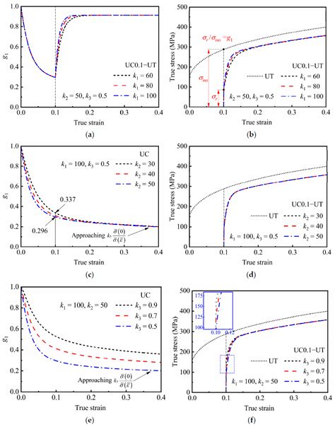 A Homogeneous Anisotropic Hardening Model In Plane Stress State For Sheet Metal Under Nonlinear