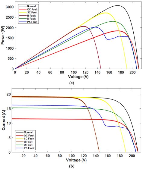 Remote Sensing Free Full Text A Novel Deep Stack Based Ensemble Learning Approach For Fault