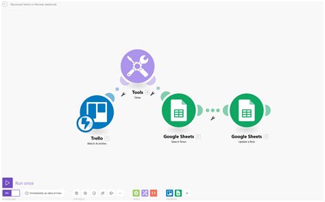 Using Webhooks With Trello How To Make Community