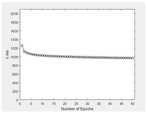 application of variational autoencoder vae model and image processing