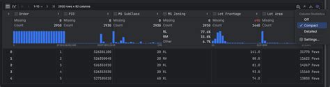 Data Exploration With Pandas The PyCharm Blog