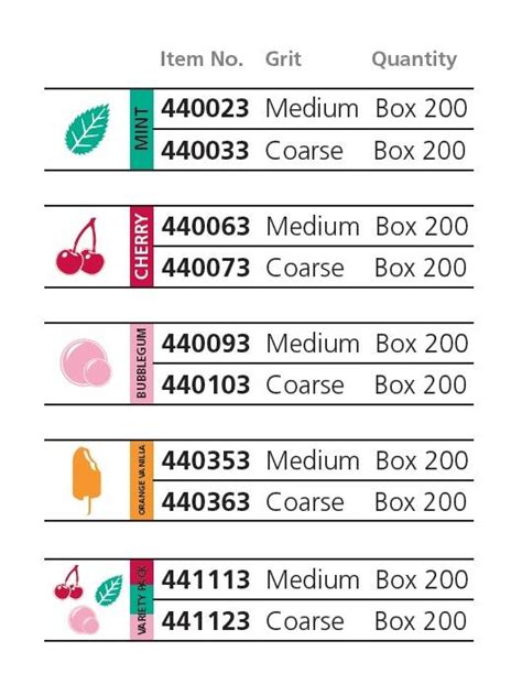 Maxmin Prophy Paste With Nufluor Calcium Phosphate Fluoride Aids In Remineralization Of
