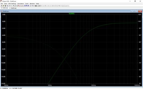 Passive Bandpass Filter Simulation Gives Wrong Cutoff Values