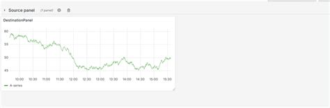 completly hide a panel row from the grafana dashboard dashboards