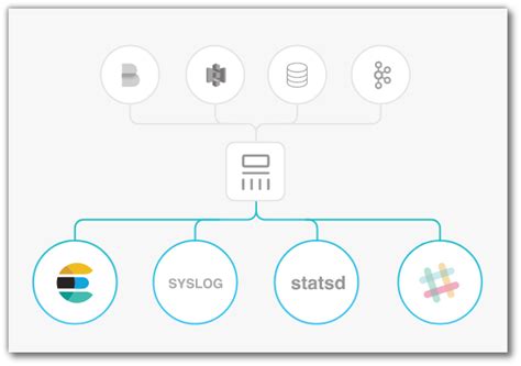 使用 Elastic Stack 进行日志收集与分析 LighkLife Blog