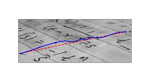 Active Contour Model Skimage Documentation