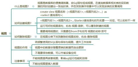 Sql轻松入门（2）：复杂查询与综合分析 未来数据官