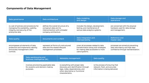 What Is Data Management Benefits Challenges And Trends Allocate