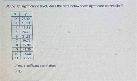 solved at the 01 significance level does the data below show