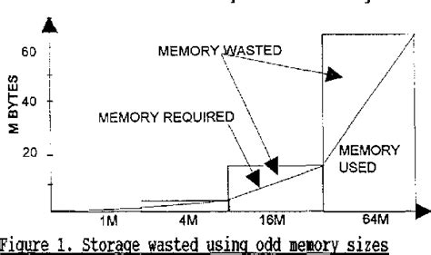 Figure 1 From Challenges In Memory Logic Integration Semantic Scholar