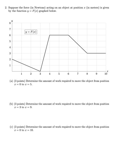 solved 2 suppose the force in newtons acting on an object