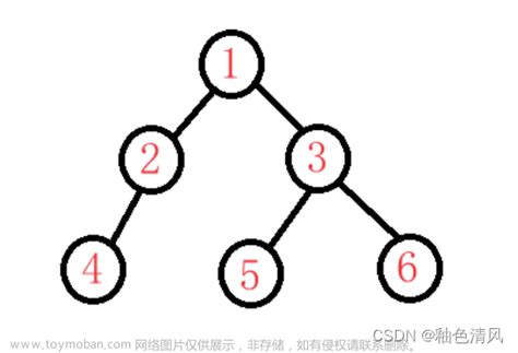 【数据结构】二叉树的遍历递归算法详解 Toy模板网
