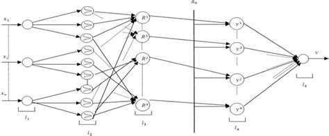 figure 1 from optimization of tsk fuzzy model using new improved pso
