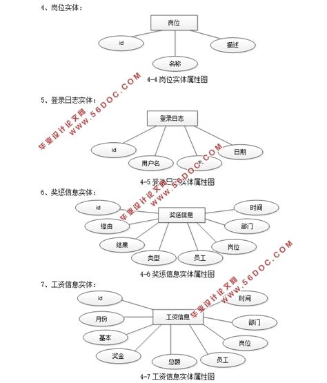 基于ssm框架的企业人事管理系统的设计与实现 mysql 含录像 javaweb 56设计资料网