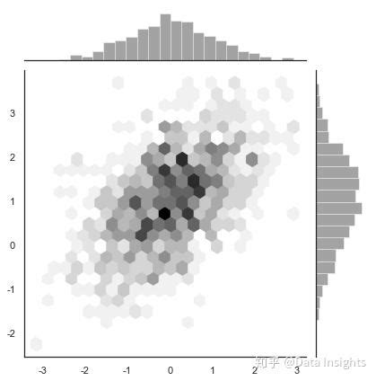 Seaborn
