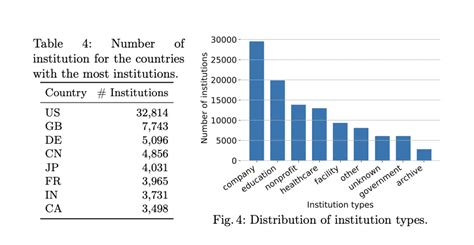 This AI Paper Introduces A Comprehensive RDF Dataset With Over Billion Triples Covering