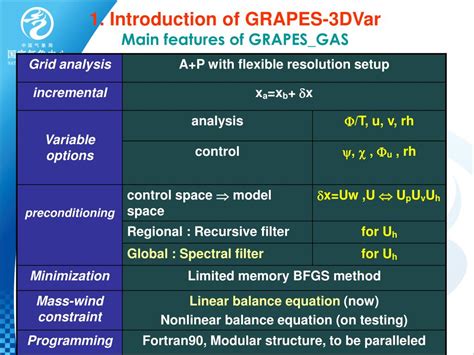 Ppt Adaptive Estimation And Tuning Of Satellite Observation Error In Assimilation Cycle With