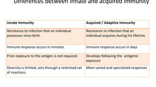 INNATE AND ADAPTIVE IMMUNITY Pptx