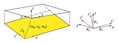 Rigid Body Displacement Of Contact Surface Download Scientific Diagram