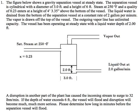 Solved The Figure Below Shows A Gravity Separation Vessel At Steady