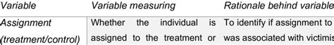 Data Points And Variables Used For Survival Analysis And Binomial Download Scientific Diagram