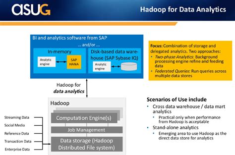 Using Hana And Hadoop Key Scenarios Part 2 Asug Sap Community