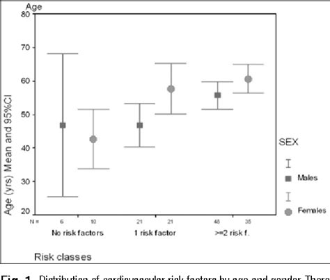 Figure 1 From Idiopathic Sudden Sensorineural Hearing Loss Cardiovascular Risk Factors Do Not