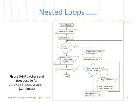 Ppt Programming Logic And Design Eighth Edition Powerpoint
