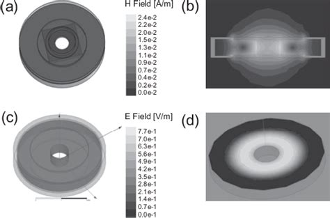 Figure 2 From Surface Dielectric Resonators For X Band Epr Spectroscopy Semantic Scholar