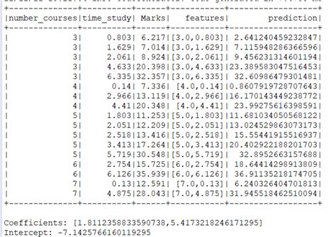 Github Yashi11aialgosassignmentproject