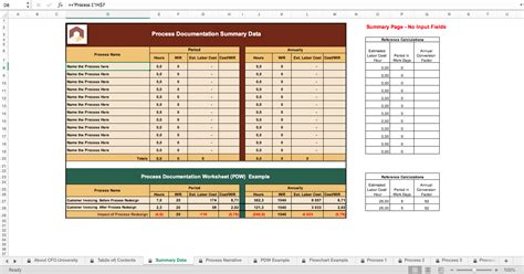 Process Redesign Workbook Eloquens