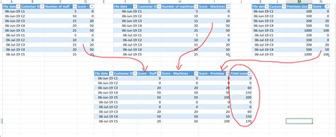 Solved Compile Table From Multiple Tables In Dax Microsoft Fabric