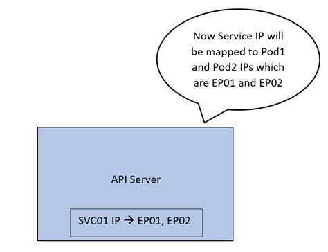 Kube Proxy What Is It And How It Works